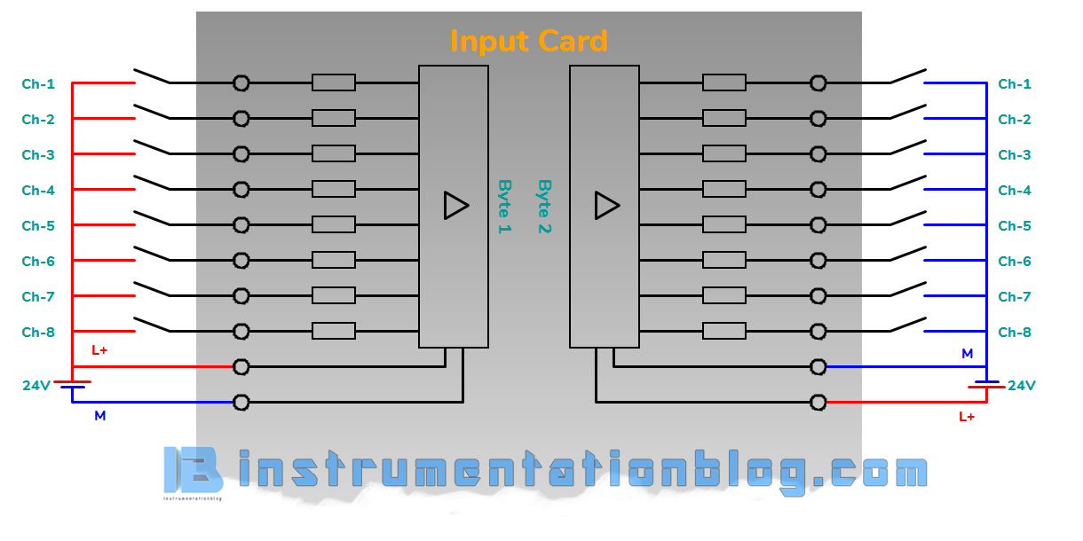 2 Important Factors about Sinking and Sourcing Circuits? 2 Important Factors about Sinking and Sourcing Circuits?