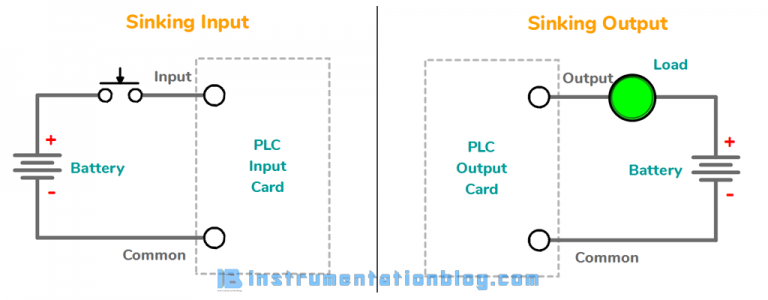 2 Important Factors about Sinking and Sourcing Circuits? 2 Important Factors about Sinking and Sourcing Circuits?