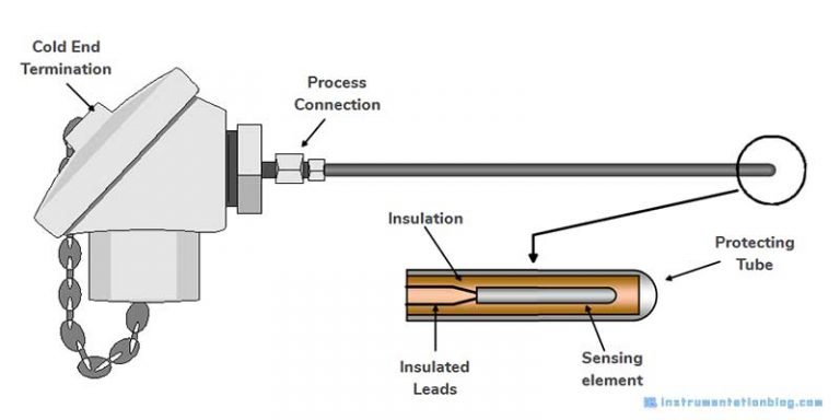 What is RTD Sensor? Components & 6 Important Steps to choose