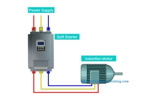 What is Soft Starter and How does it work?